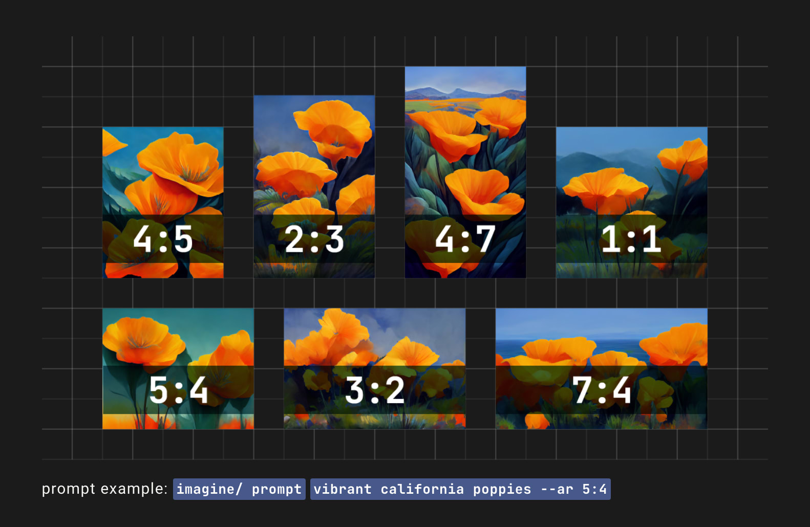 How to Write Midjourney prompts You Can Actually Use | Fiverr